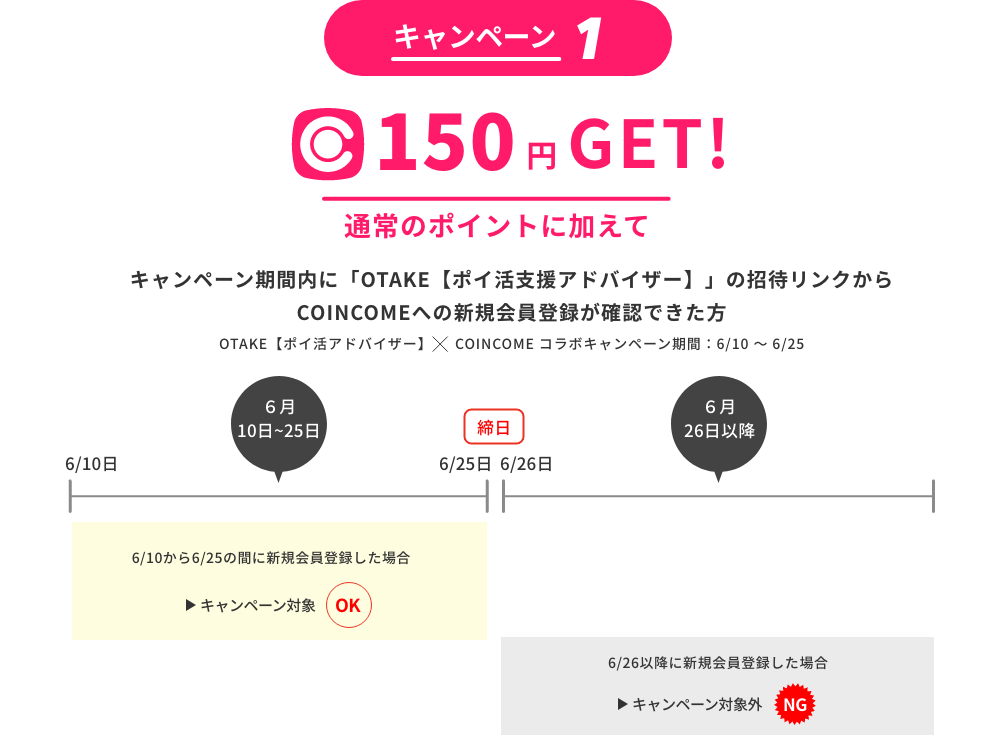 期間限定！コラボキャンペーン | COINCOME